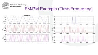 communication systems ppt on Frequency modulation | PPTX