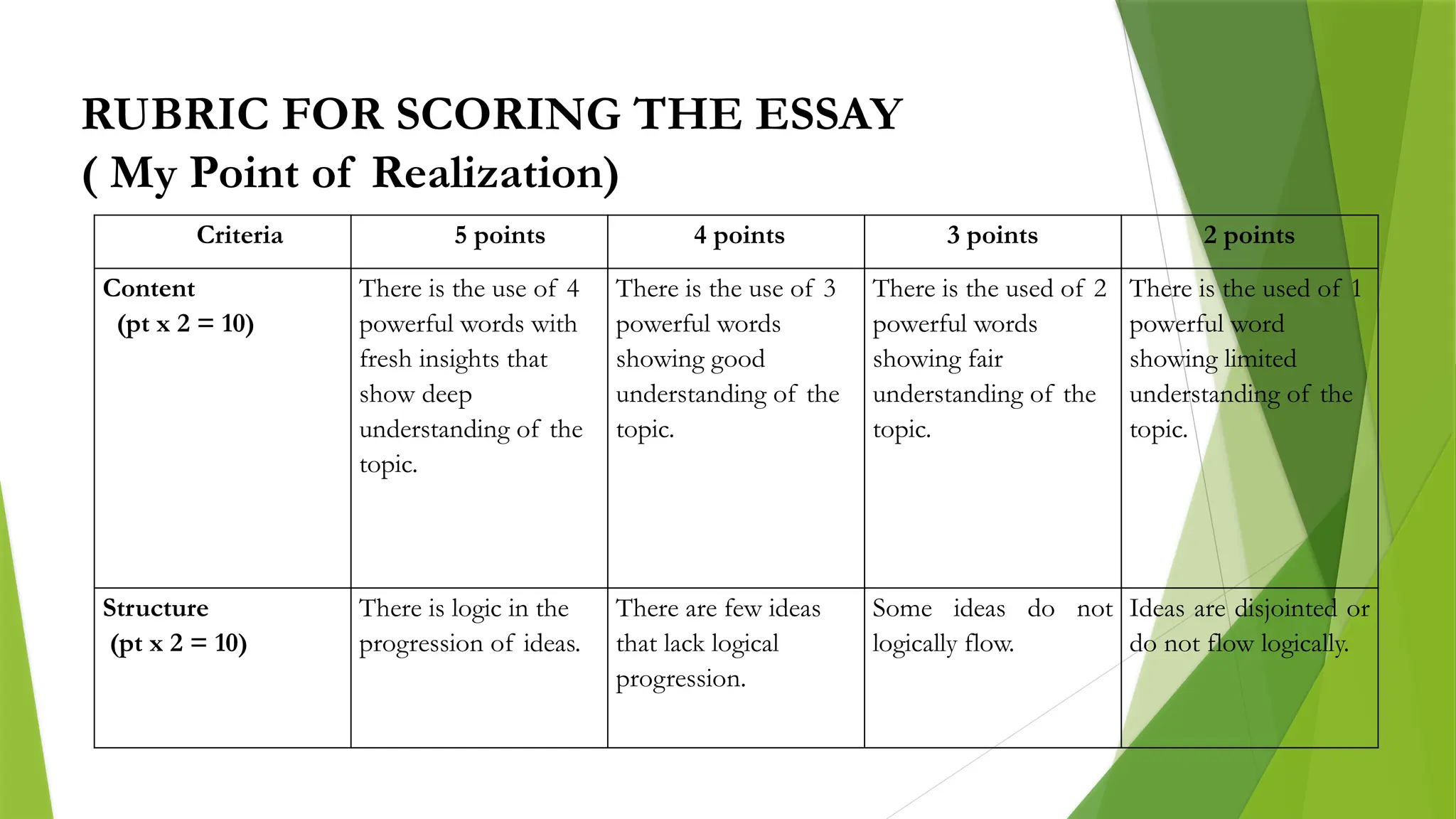 MODULE 2 - (F/CT3) PHILOSOPHICAL PERSPECTIVE | PPTX