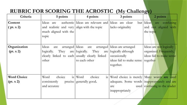 MODULE 2 - (F/CT3) PHILOSOPHICAL PERSPECTIVE | PPT