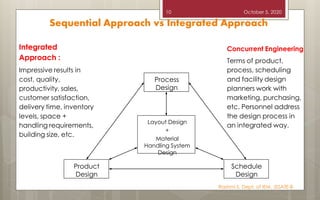 Module 2 plant design | PDF