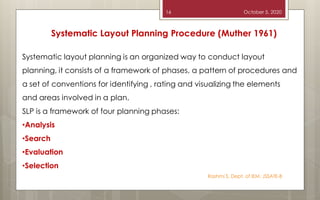 Module 2 plant design | PDF
