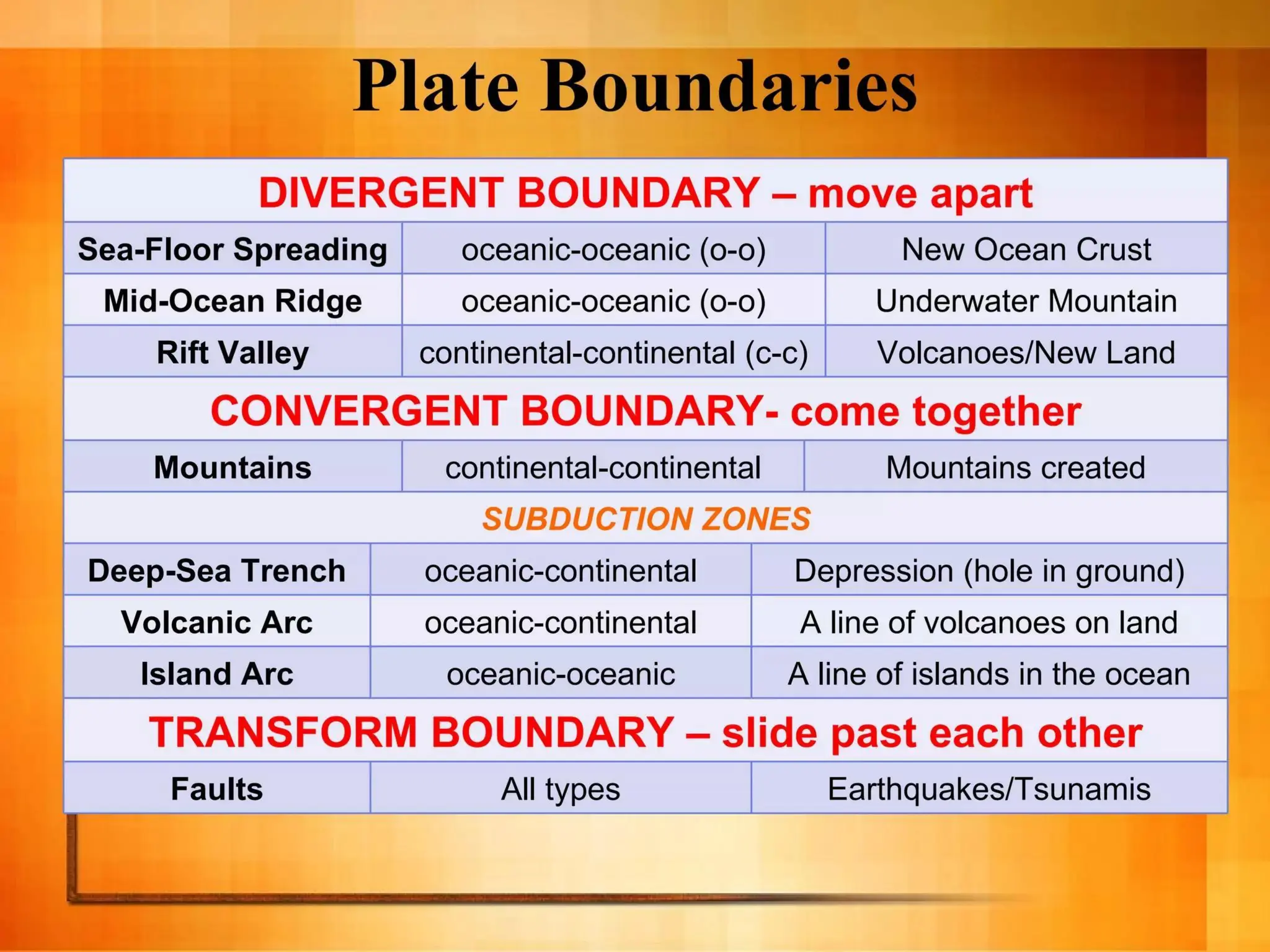 Module 2 Plate tectonics & Seafloor spreading.pdf