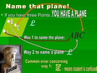 Module 2 points lines planes | PPT