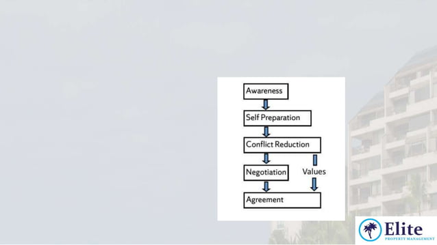 Module2 PPT.pptx