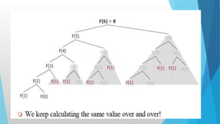 Module 2ppt.pptx divid and conquer method | PPT