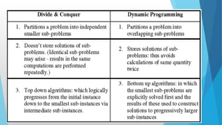 Module 2ppt.pptx divid and conquer method | PPT