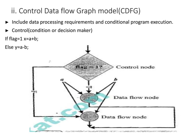 MODULE 2 OF EMBEDDED SYSTEM KTU SYLLABUS | PPT | Free Download