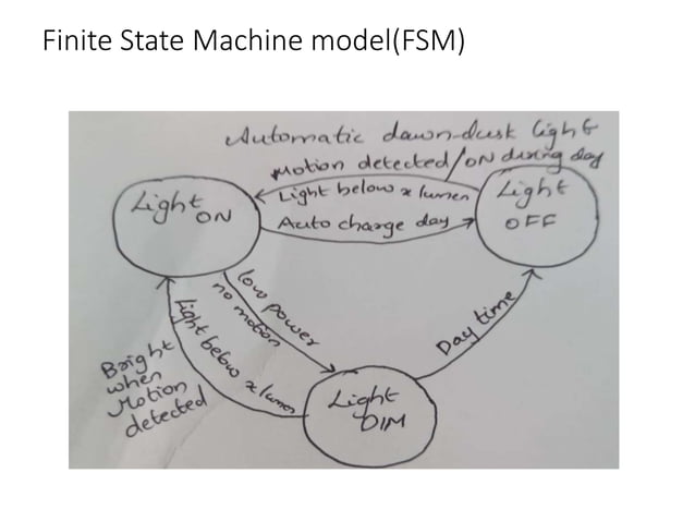 MODULE 2 OF EMBEDDED SYSTEM KTU SYLLABUS | PPT