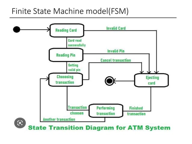 MODULE 2 OF EMBEDDED SYSTEM KTU SYLLABUS | PPT