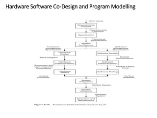 MODULE 2 OF EMBEDDED SYSTEM KTU SYLLABUS | PPT