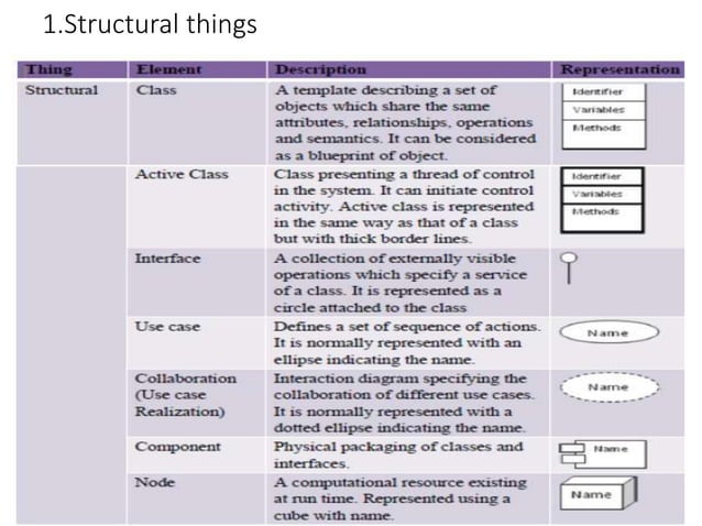 MODULE 2 OF EMBEDDED SYSTEM KTU SYLLABUS | PPT
