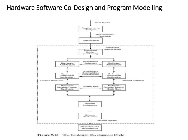 Module 2 Of Embedded System Ktu Syllabus Ppt 1592