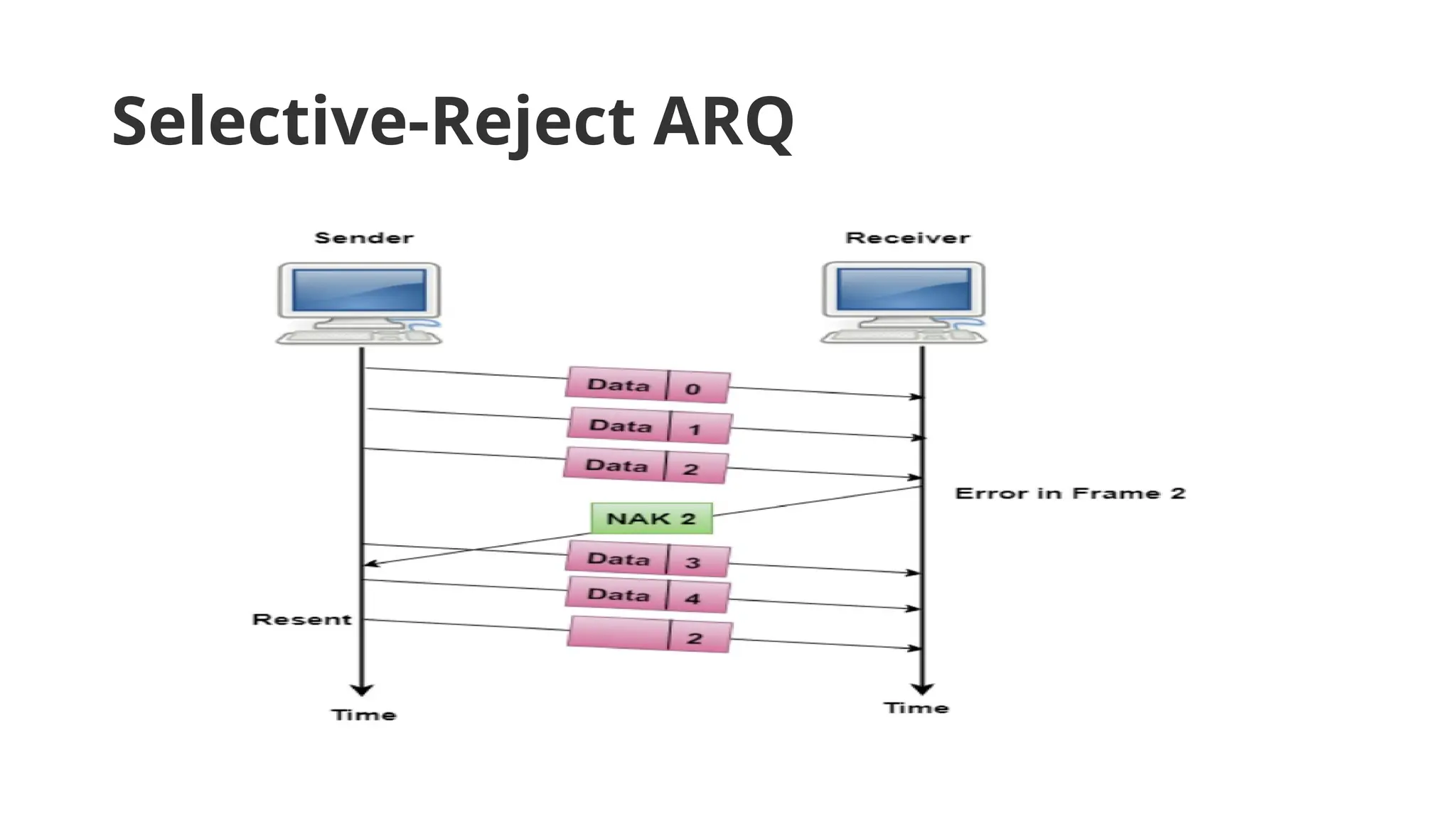 Computer networks module 2 data link layer | PPT