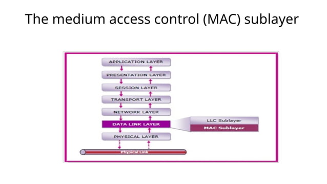 Computer Networks Module 2 Data Link Layer Ppt