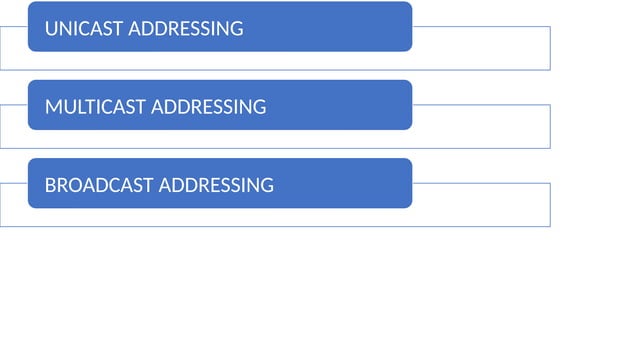 Computer networks module 2 data link layer | PPT