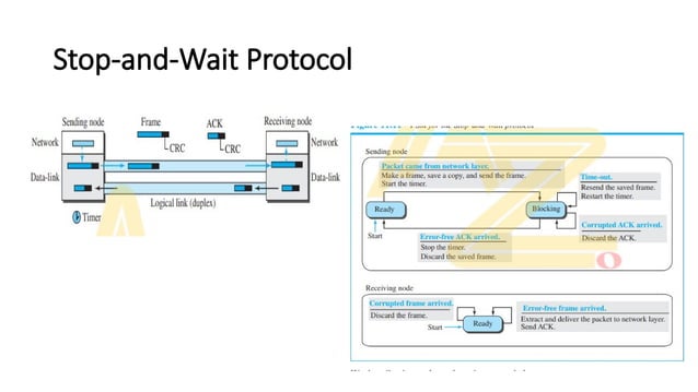 Computer networks module 2 data link layer | PPT