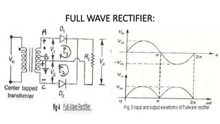 MODULE2 PRESENTATION About electronics.pptx