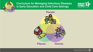 Module 2 Preventing Infectious Disease.pptx