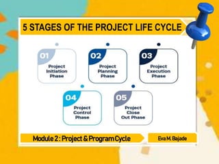 Module 2 Project & Program Management Cycle.pptx