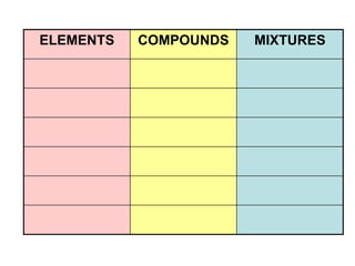 Module 2_PS elements compounds mixtures.ppt