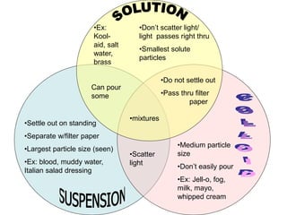 Module 2_PS elements compounds mixtures.ppt