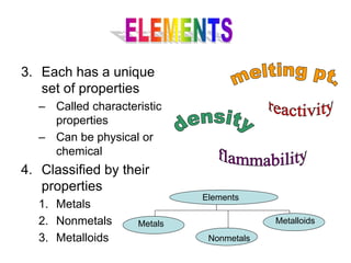 Module 2_PS elements compounds mixtures.ppt