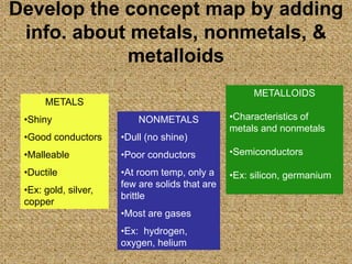 Module 2_PS elements compounds mixtures.ppt