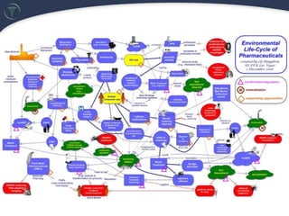 2.1. Pharmaceutical in the Environment: An Evidence-based Review ...