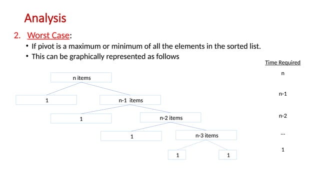Module 2 Quick Sort algorithm in analysis of algorithm.pptx