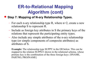 Relational-DB-design in database management system | PPT