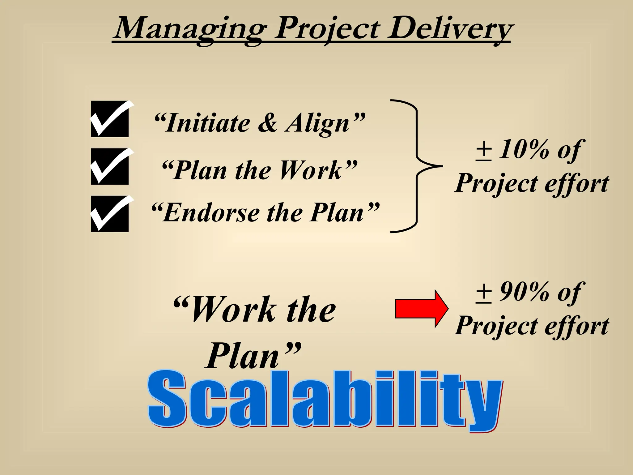 Module 2 rev - Proejct Management Overview.ppt