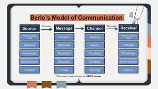 Oral Communication | PPT