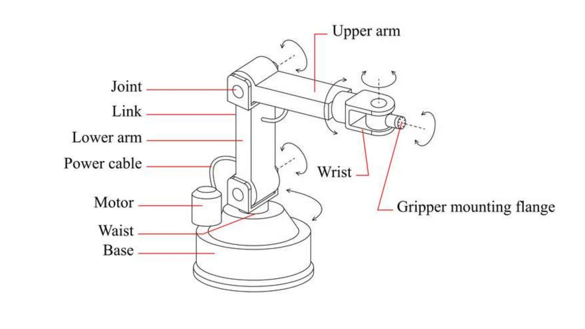 Robot Anatomy And Motion Analysis.pptx