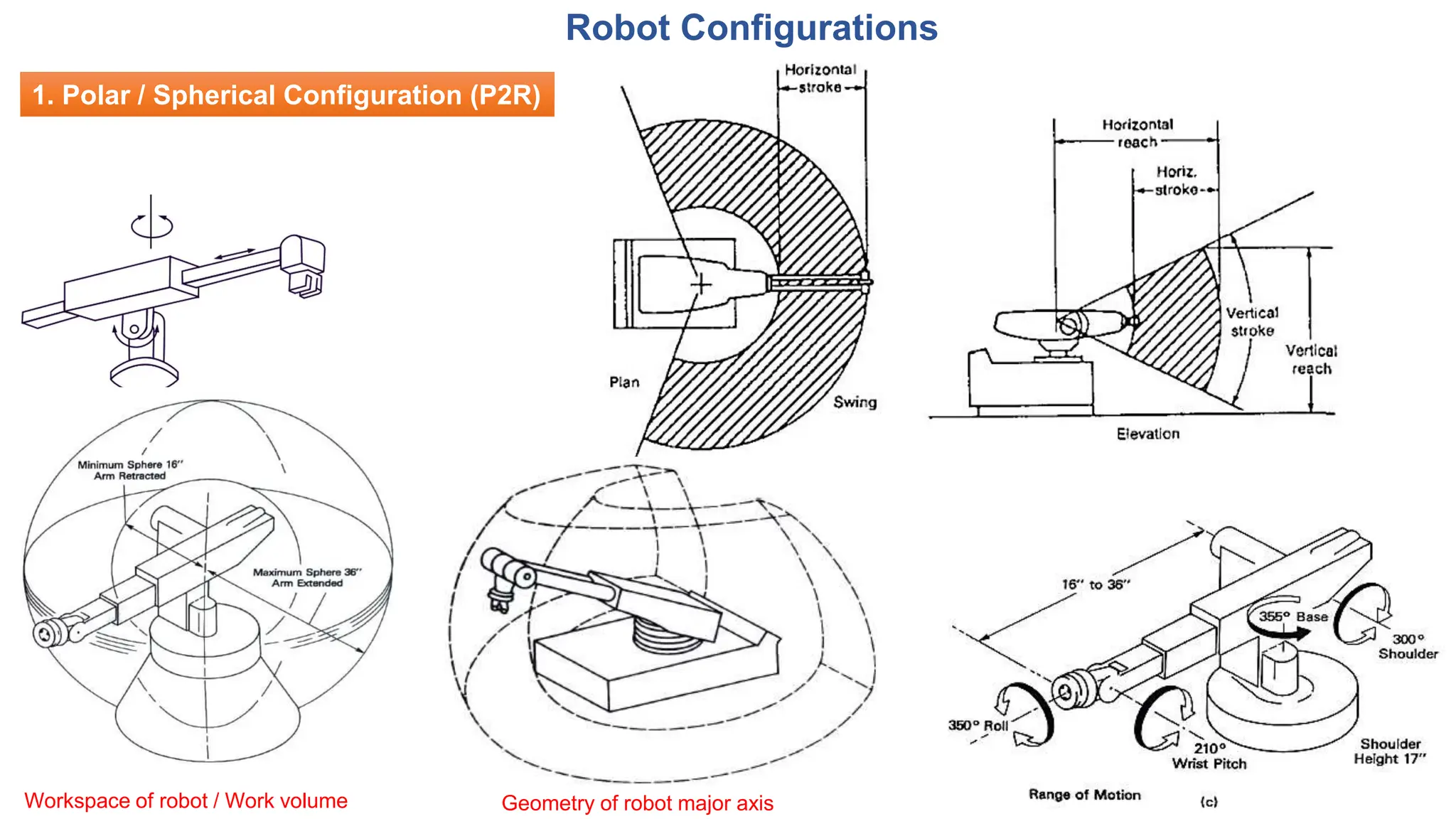 Robot Anatomy And Motion Analysispptx Robotics Technology And Computing
