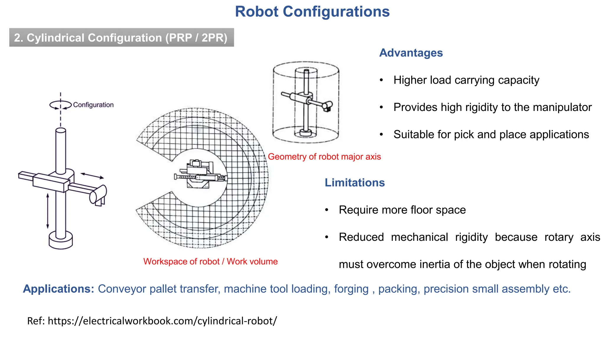Robot Anatomy And Motion Analysis.pptx