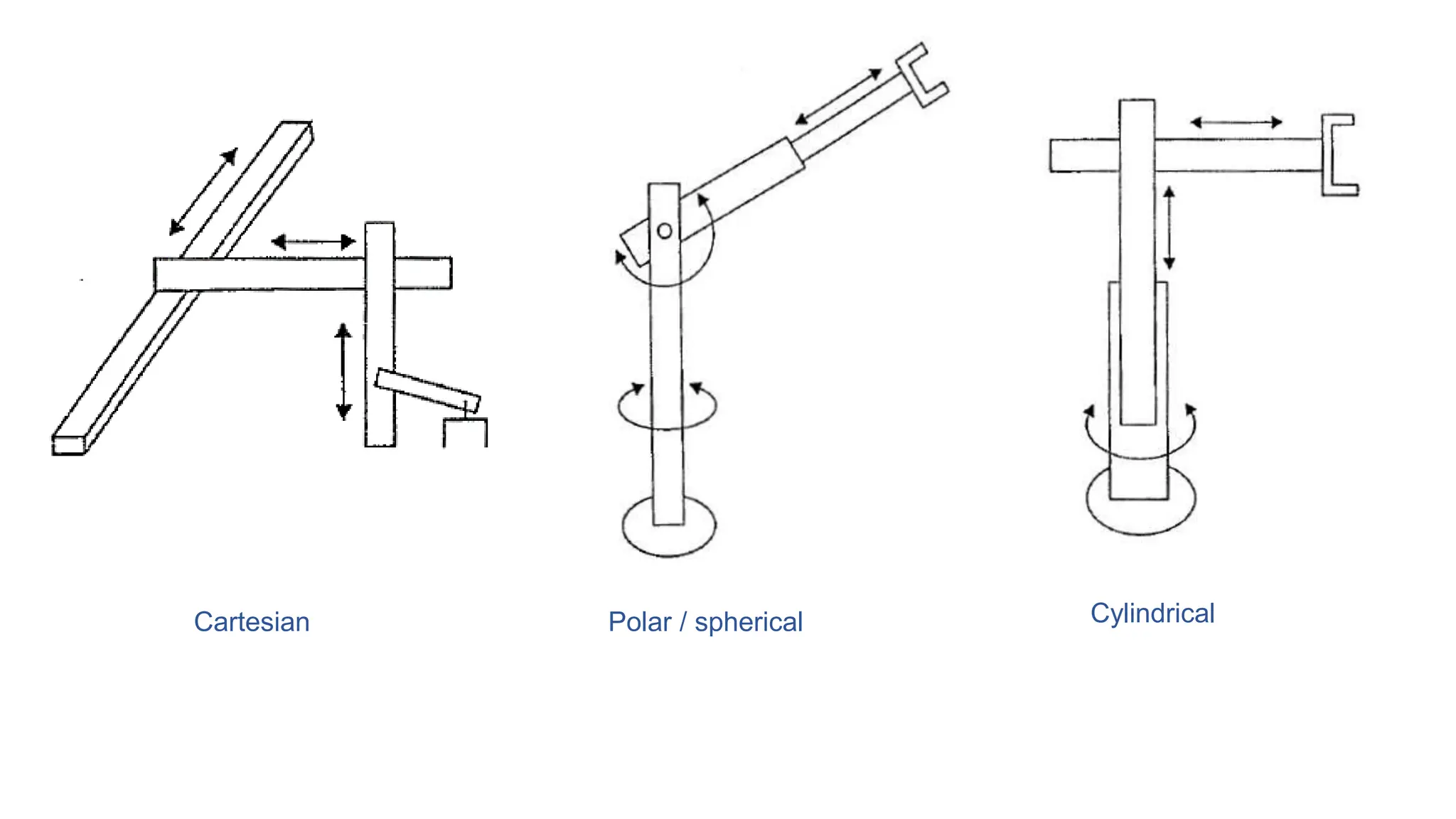 Robot Anatomy And Motion Analysis.pptx