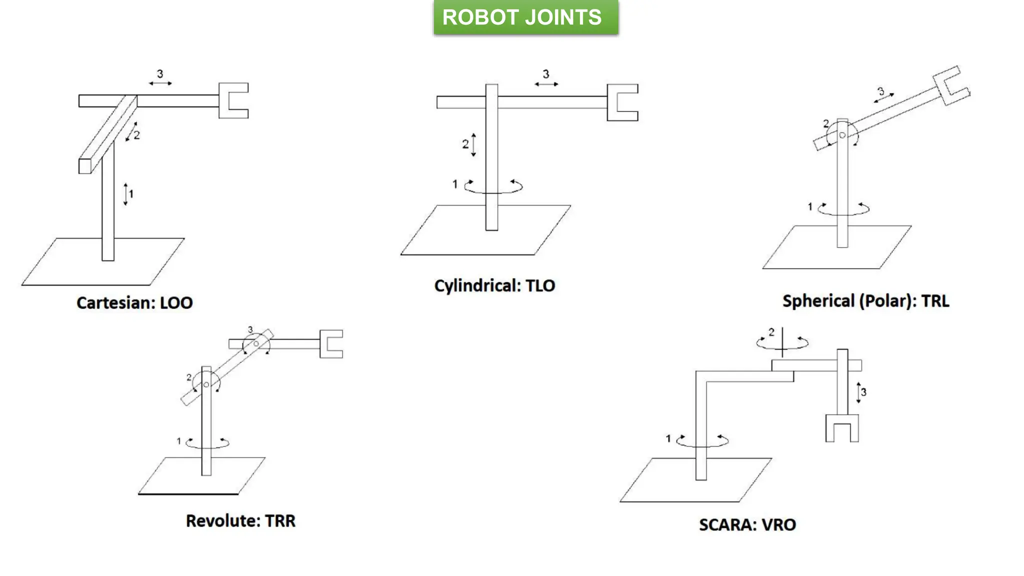 Robot Anatomy And Motion Analysis.pptx