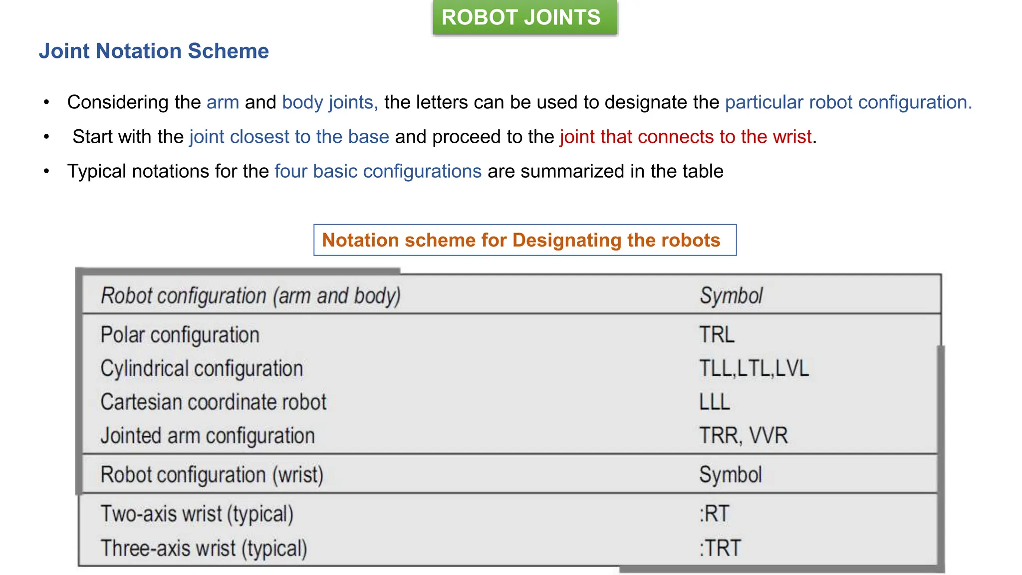 Robot Anatomy And Motion Analysis.pptx