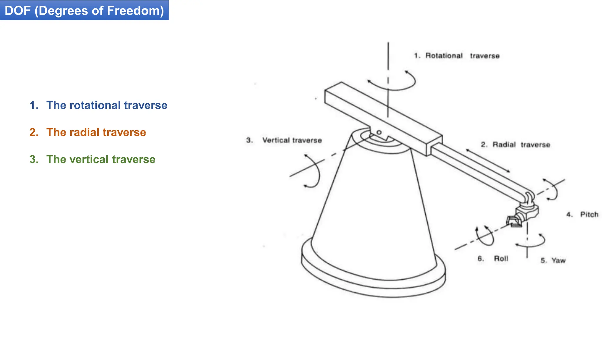 Robot Anatomy And Motion Analysis.pptx