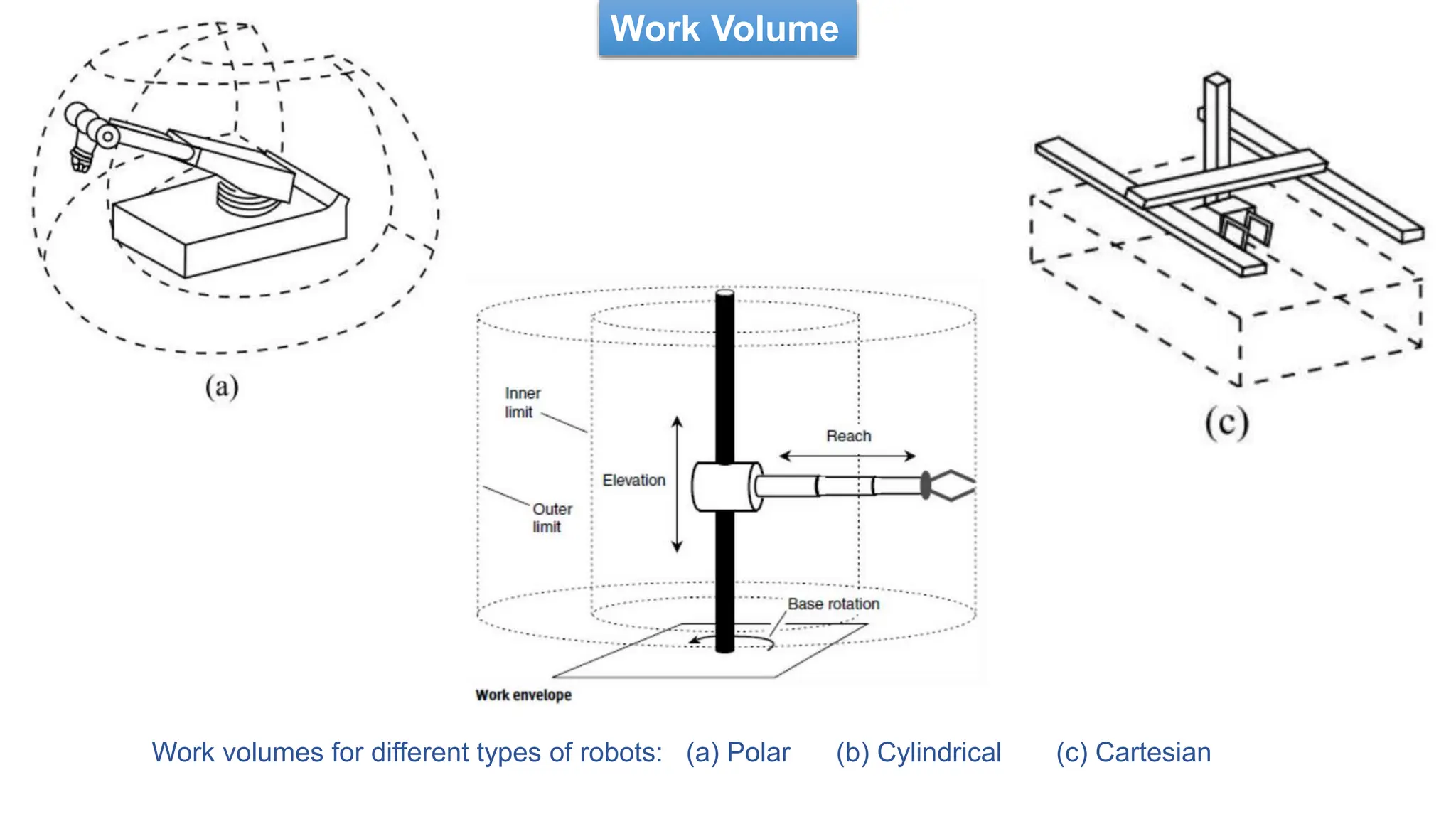 Robot Anatomy And Motion Analysis.pptx