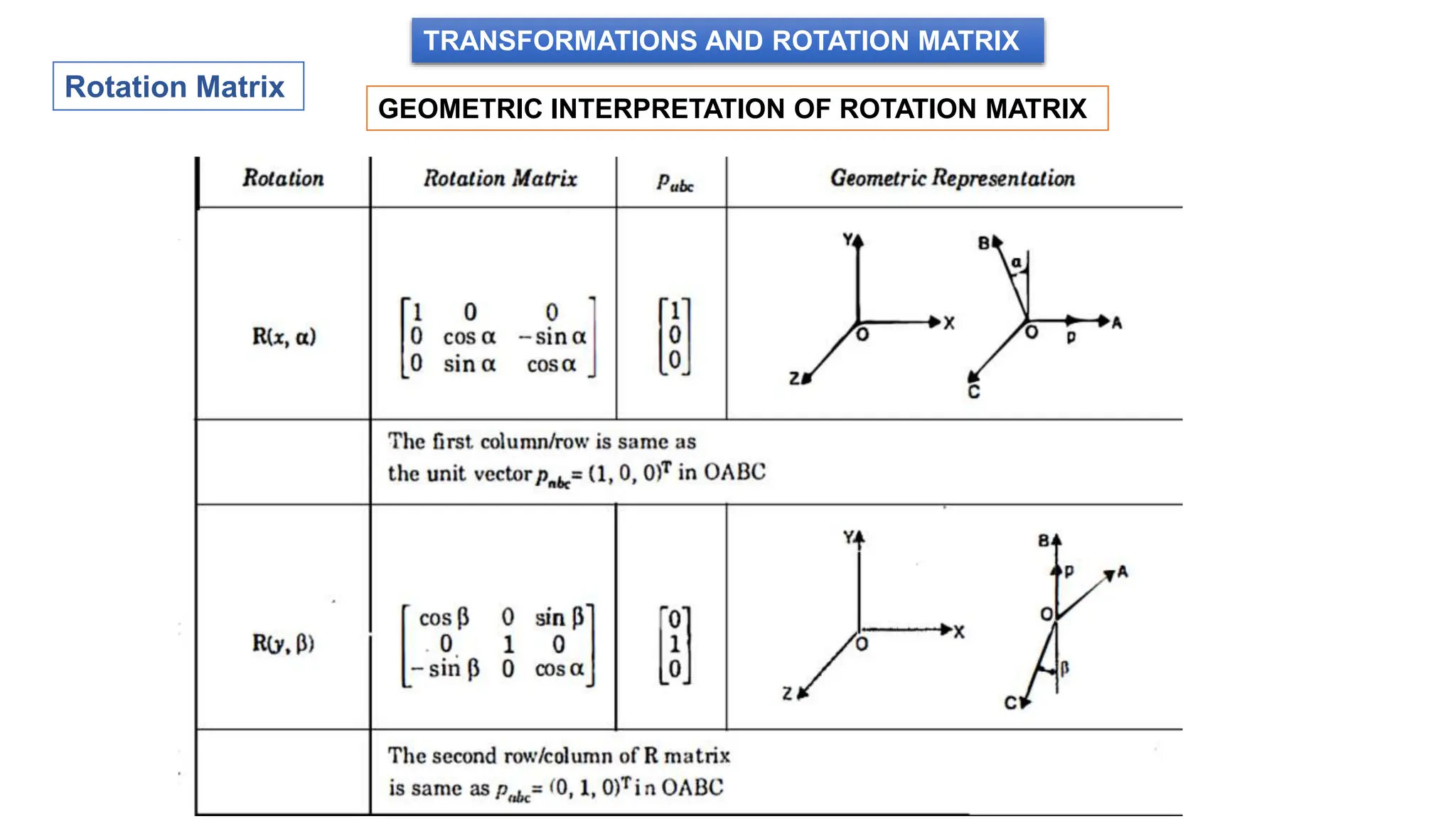 Robot Anatomy And Motion Analysis.pptx