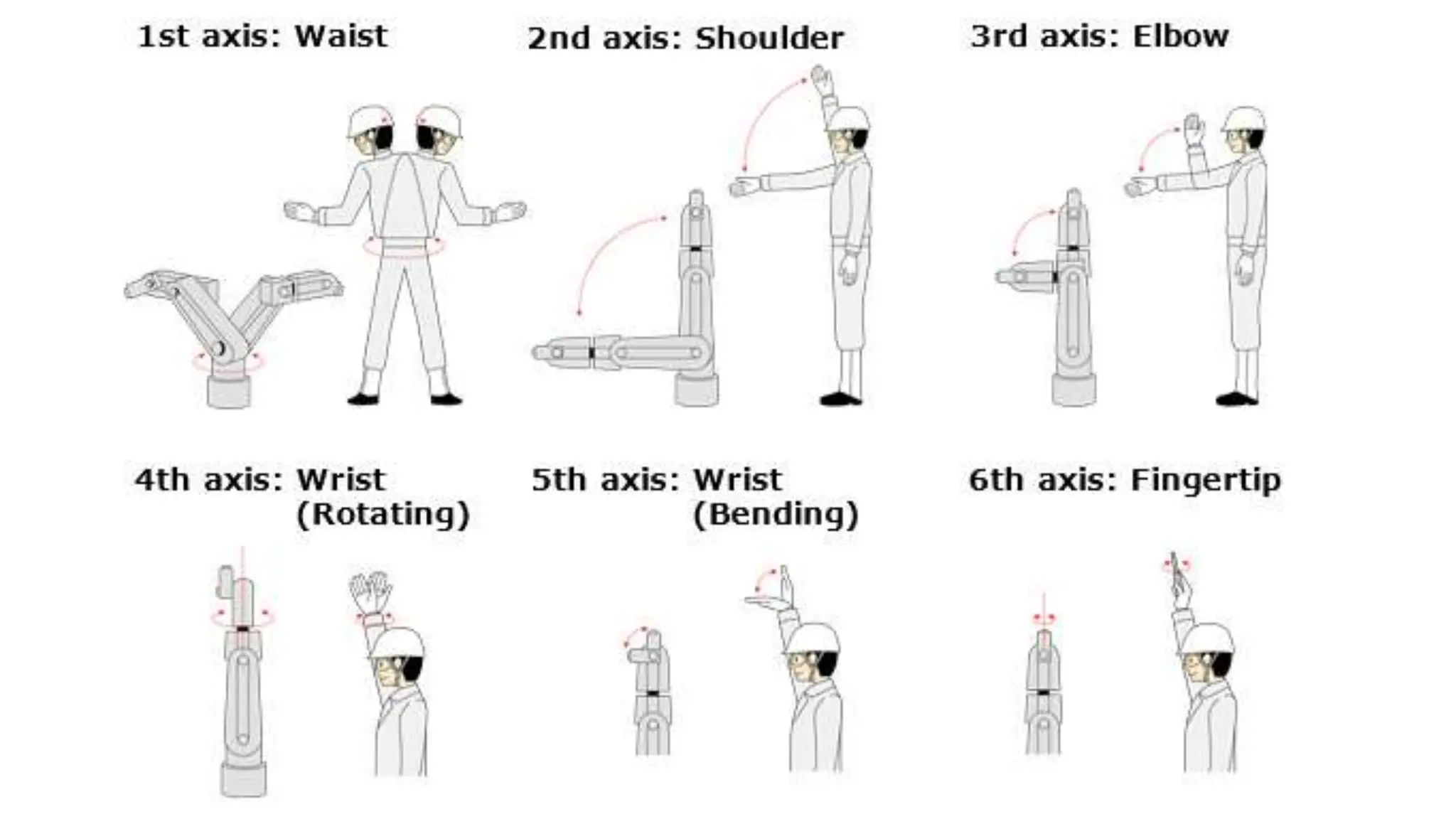 Robot Anatomy And Motion Analysis.pptx
