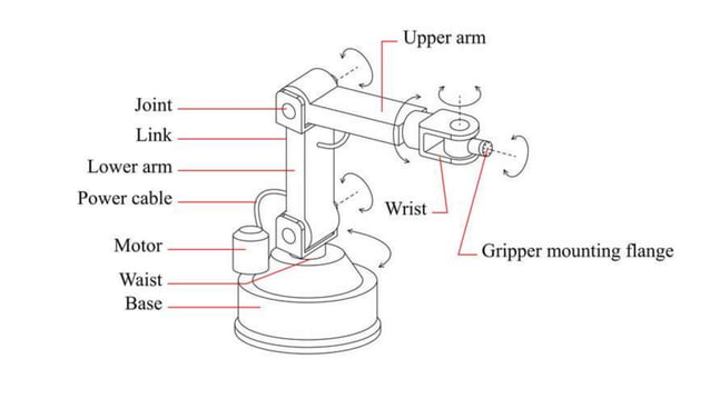 Robot Anatomy And Motion Analysis.pptx | Robotics | Technology & Computing