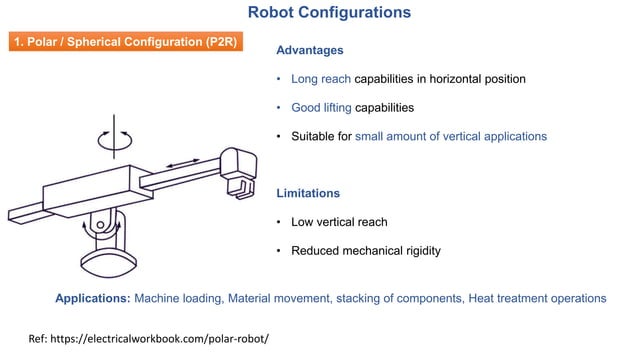 Robot Anatomy And Motion Analysis.pptx | Robotics | Technology & Computing