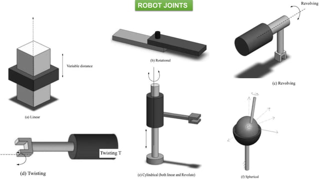 Robot Anatomy And Motion Analysis.pptx | Robotics | Technology & Computing