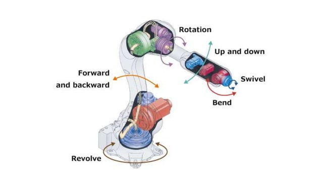 Robot Anatomy And Motion Analysis.pptx | Robotics | Technology & Computing