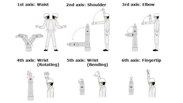 Robot Anatomy And Motion Analysis.pptx | Robotics | Technology & Computing