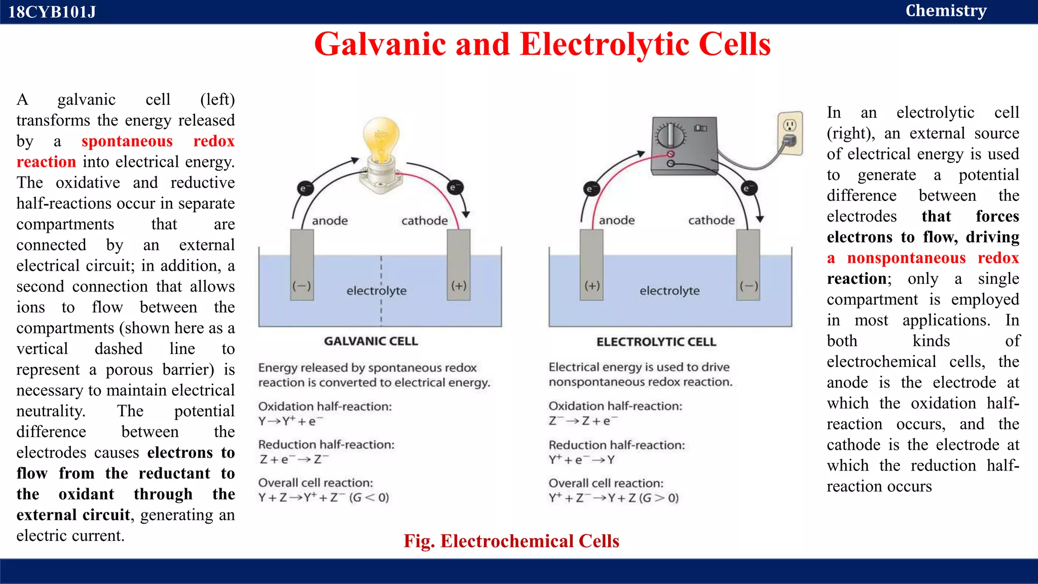 Module 2_S7 and S8_Electrochemical Cells.pptx | Chemistry | Science
