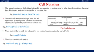 Module 2_S7 and S8_Electrochemical Cells.pptx