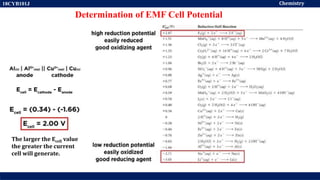 Module 2_S7 and S8_Electrochemical Cells.pptx | Chemistry | Science